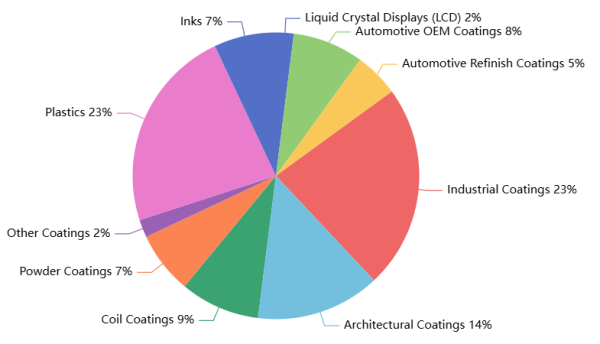 Pigment Red 254 Explained: Key Properties, Applications, and Compliance ...
